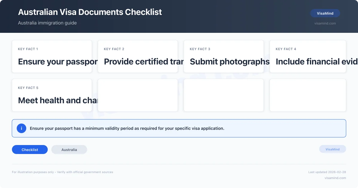 Australian Visa Documents Checklist — Australia | VisaMind | VisaMind