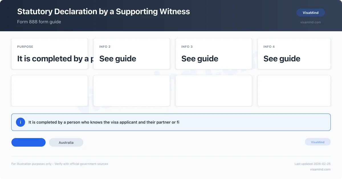 Form 888 Australia partner visa | Filing Guide 2026 | VisaMind
