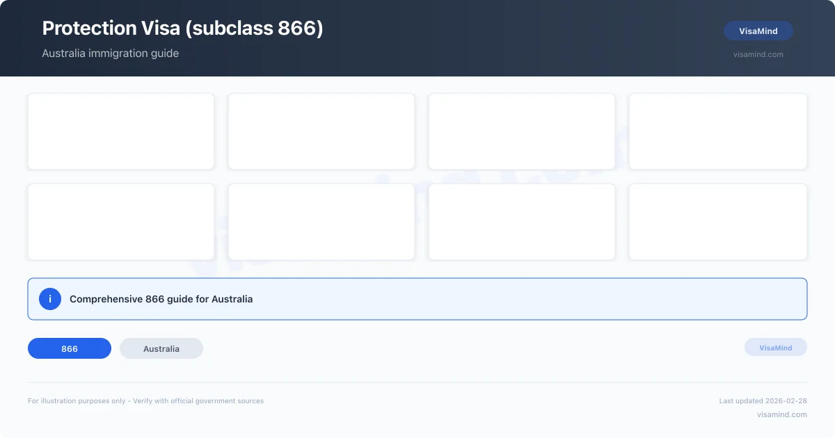 Protection Visa (subclass 866) – Australia | VisaMind