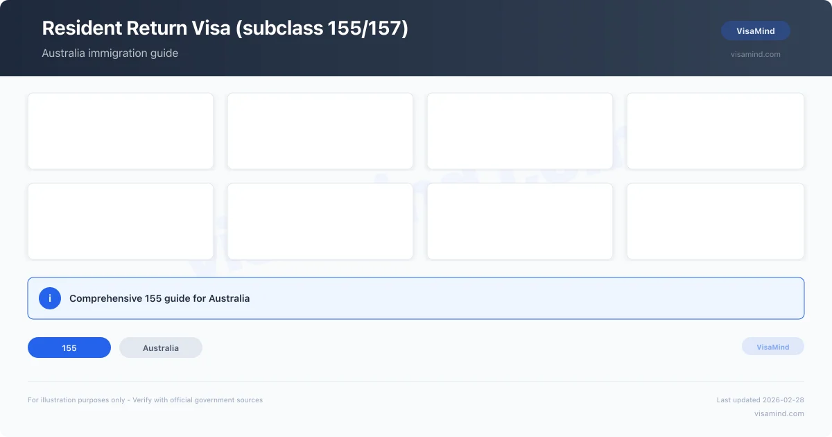 Resident Return Visa (subclass 155/157) Australia | VisaMind