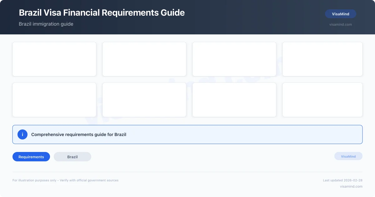 Brazil Visa Financial Requirements Guide — Brazil | VisaMind