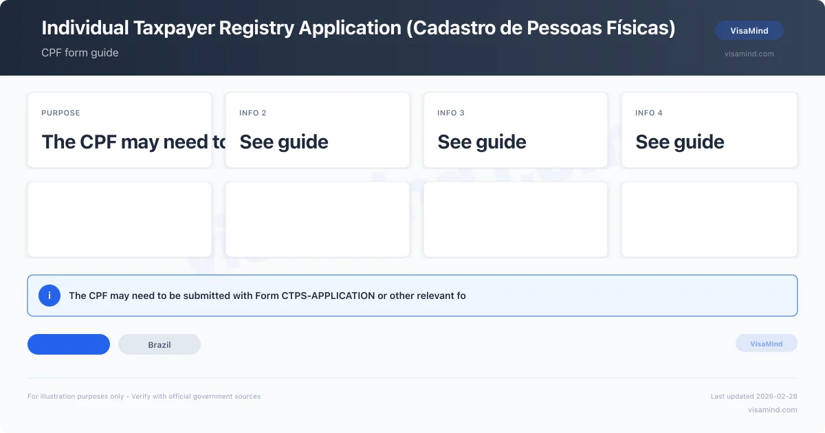 CPF Brazil tax ID | Eligibility, Documents & Filing Guide (2026) | VisaMind