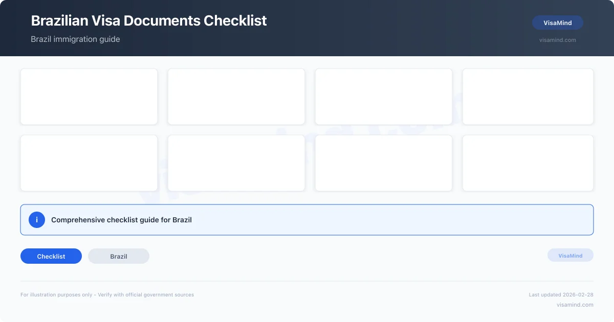 Brazilian Visa Documents Checklist — Brazil | VisaMind