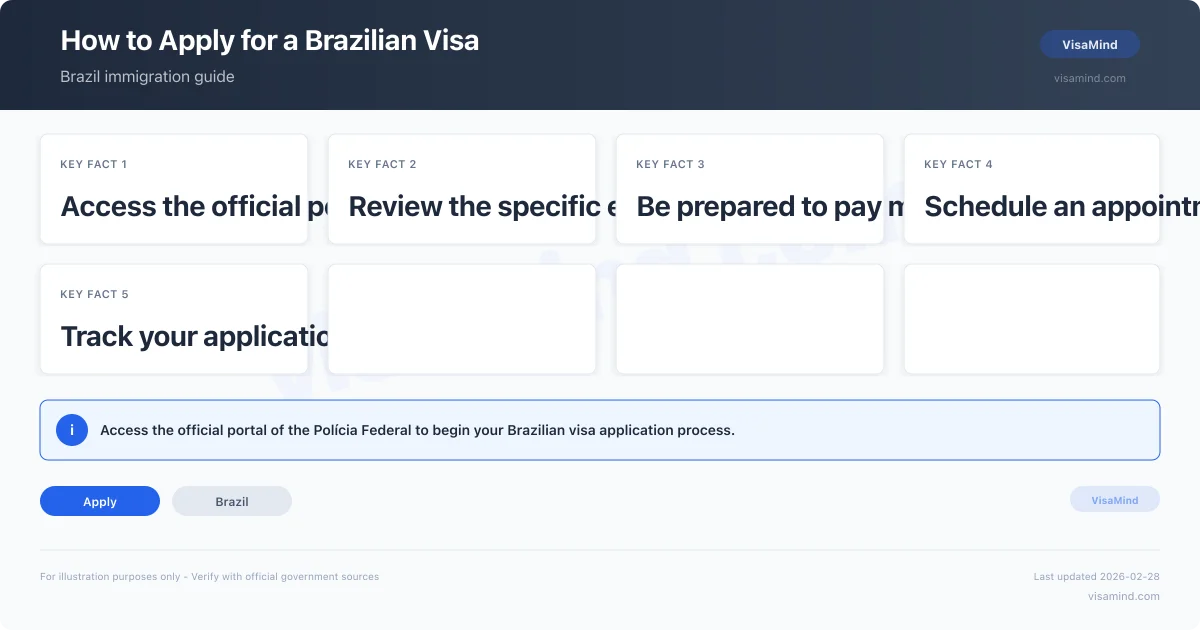 How to Apply for a Brazilian Visa — Brazil | VisaMind
