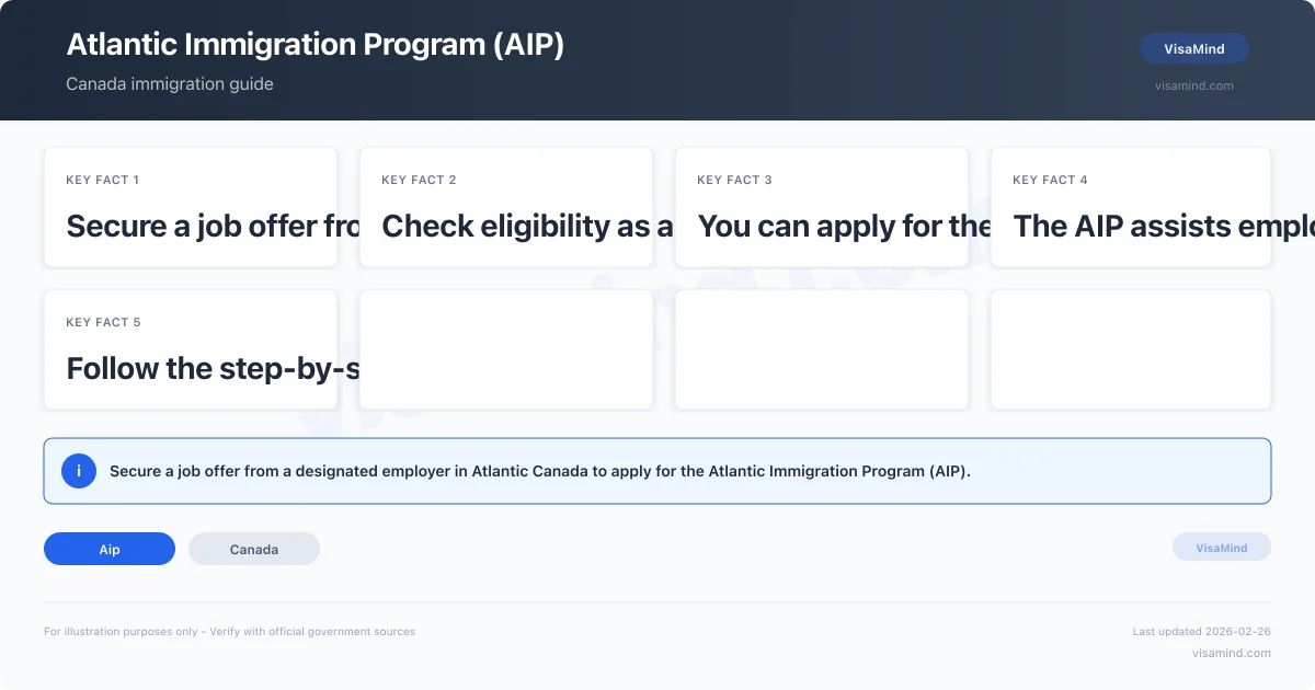 Atlantic Immigration Program (AIP) – Canada | VisaMind