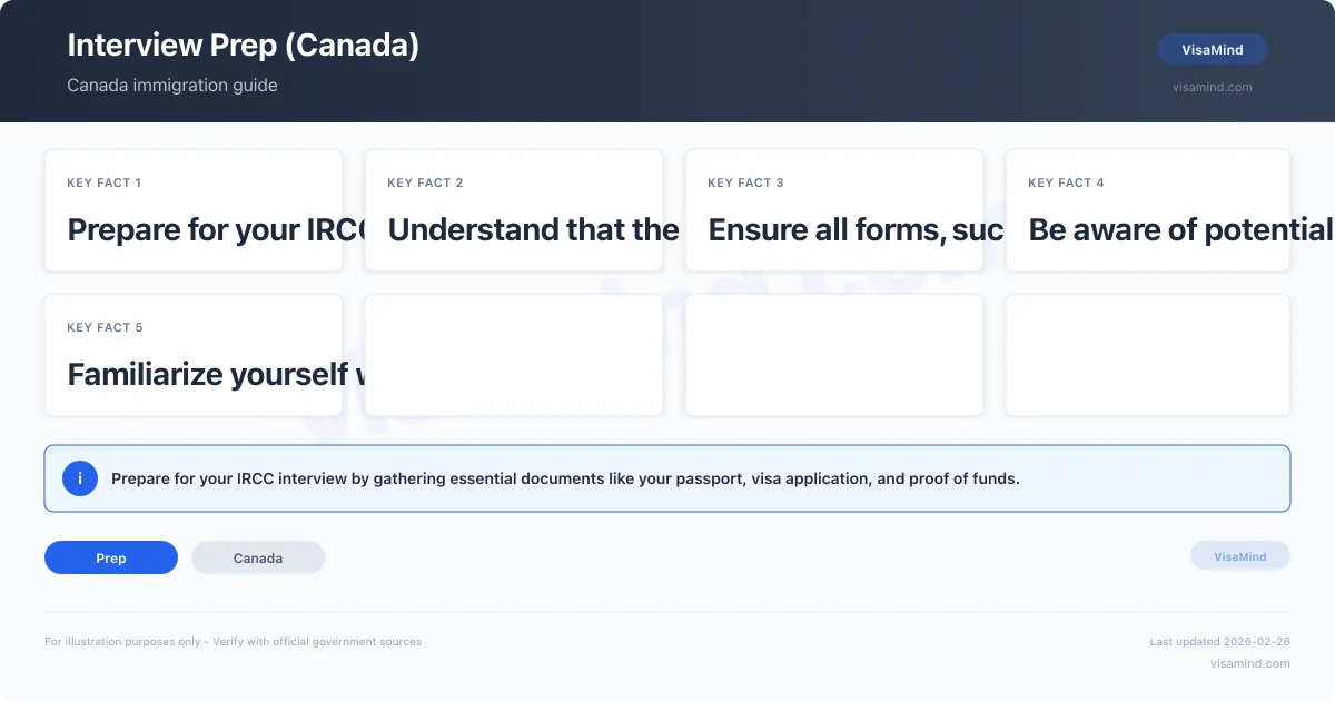 Interview Prep — Canada | VisaMind
