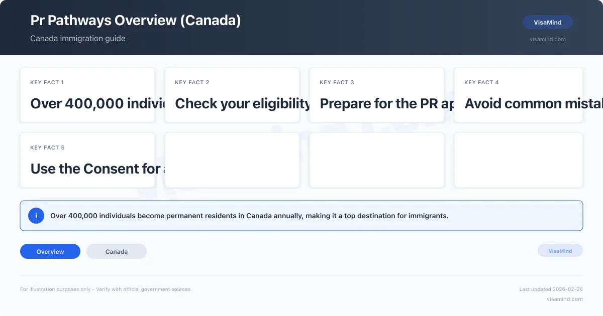 Pr Pathways Overview — Canada | VisaMind
