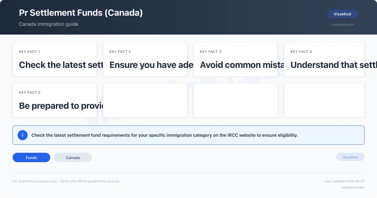 Pr Settlement Funds — Canada | VisaMind