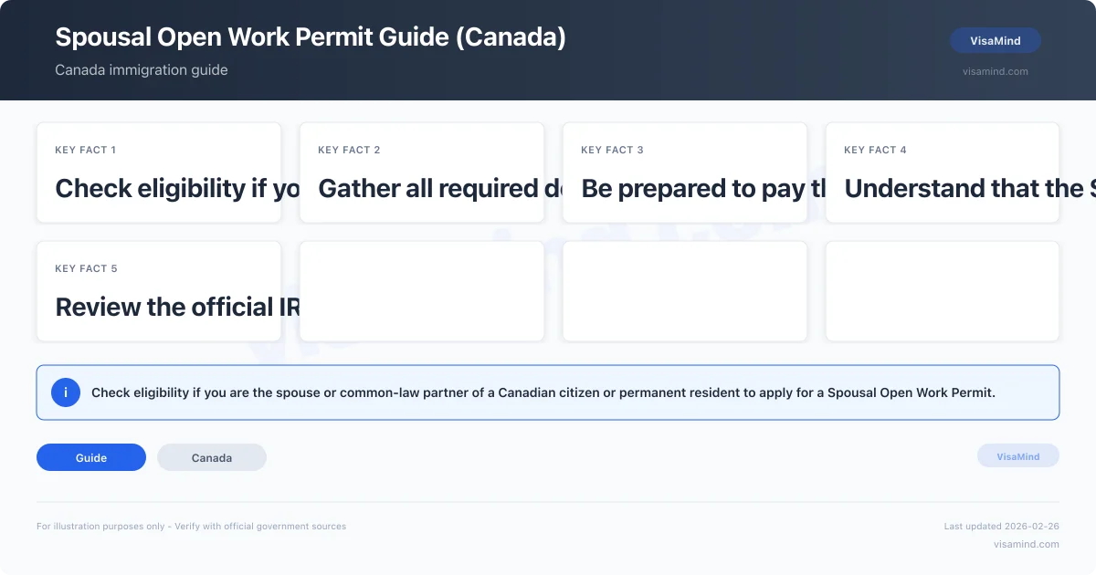 Spousal Open Work Permit Guide — Canada | VisaMind