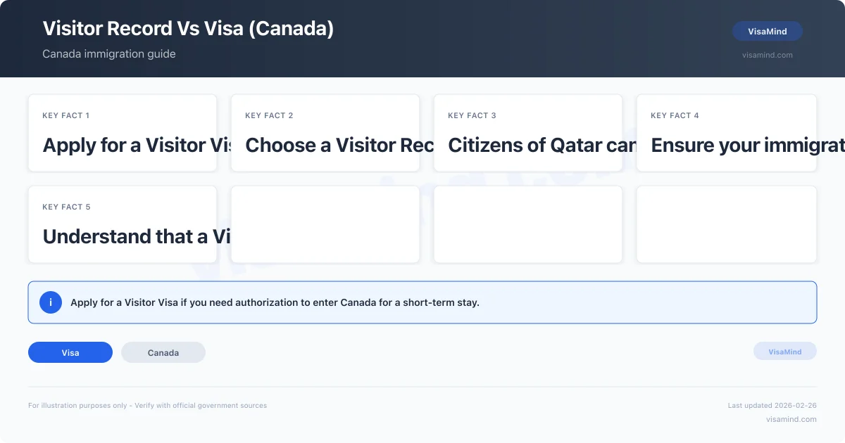 Visitor Record Vs Visa — Canada | VisaMind