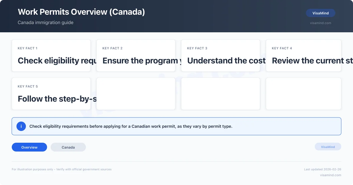 Work Permits Overview — Canada | VisaMind