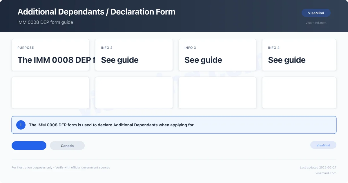 IMM 0008 DEP additional dependants | Filing Guide 2026 | VisaMind