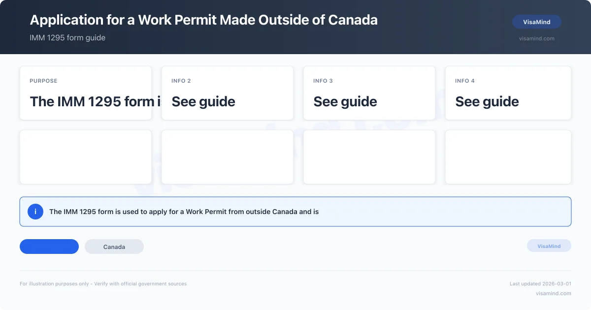 IMM 1295 work permit application | Filing Guide 2026 | VisaMind