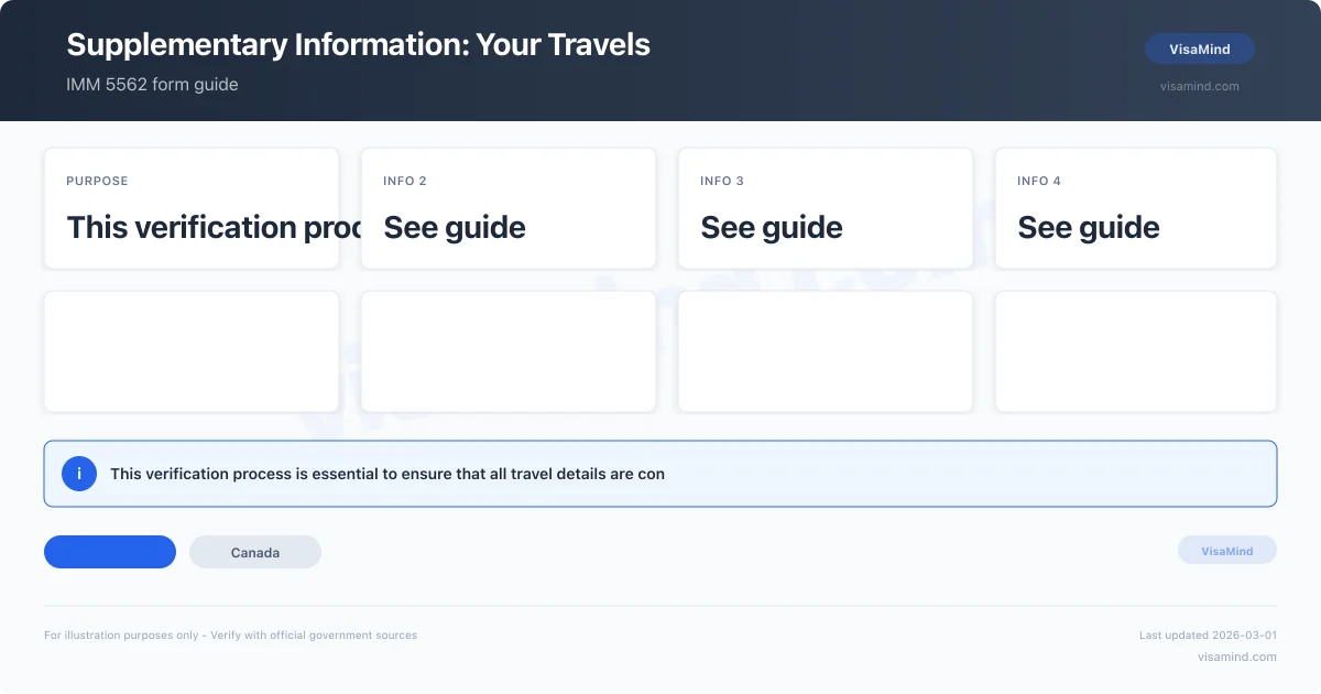 IMM 5562 supplementary travels | Filing Guide 2026 | VisaMind