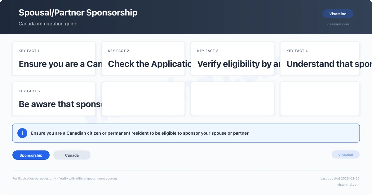 Spousal/Partner Sponsorship – Canada | VisaMind