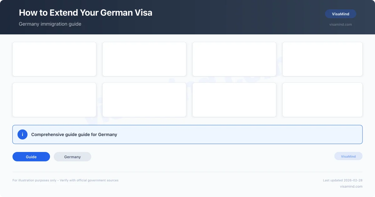 How to Extend Your German Visa — Germany | VisaMind