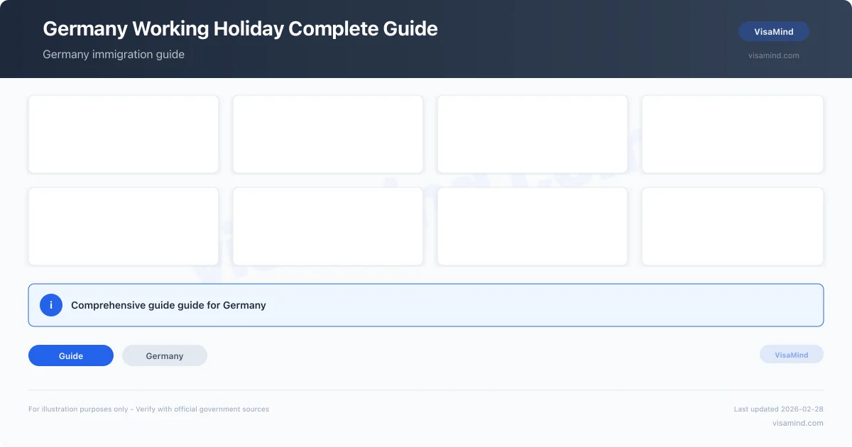 Germany Working Holiday Complete Guide — Germany | VisaMind