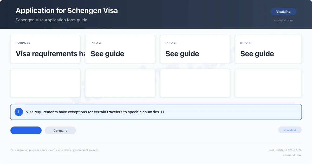 Schengen Visa Application Germany VIDEX Schengen | Filing Guide 2026 ...
