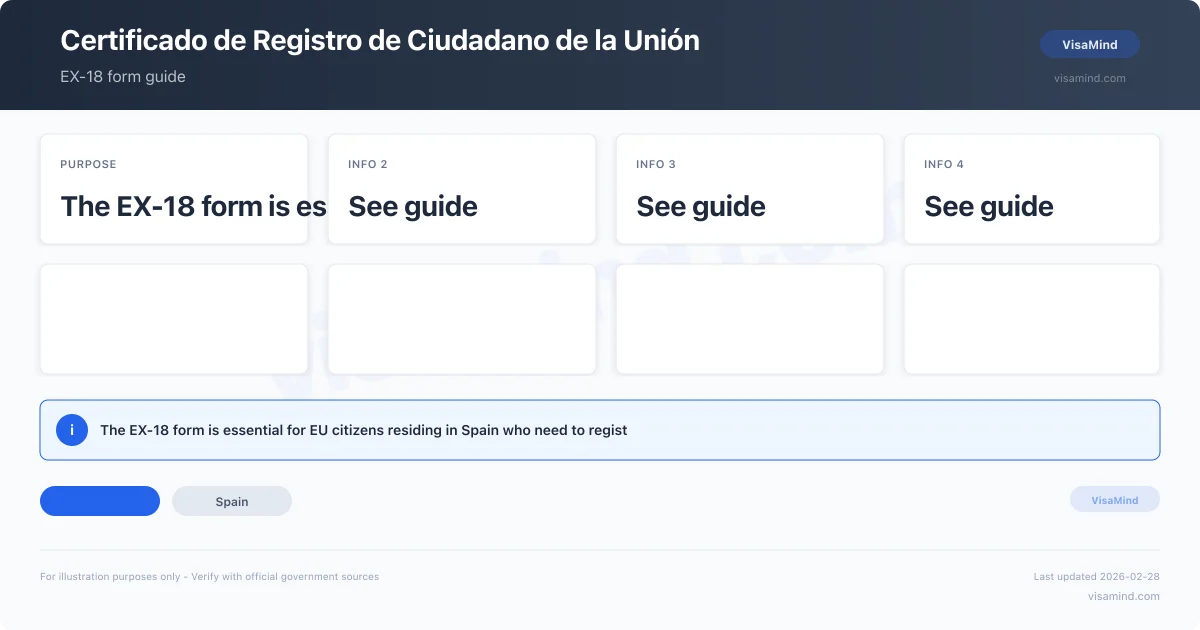 EX-18 Spain | Eligibility, Documents & Filing Guide (2026) | VisaMind