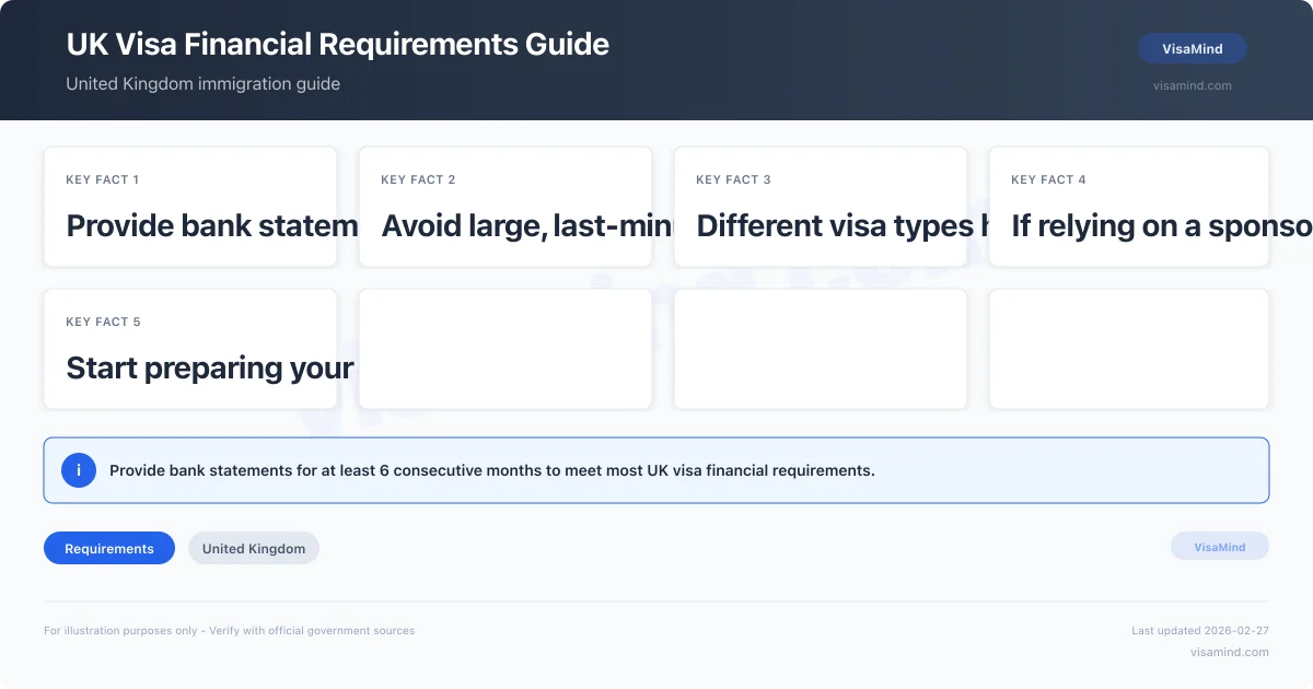 UK Visa Financial Requirements: Bank Statements, Minimum Funds, Sponsor ...
