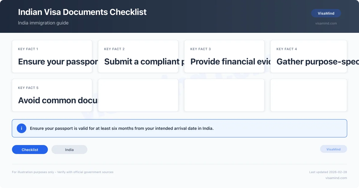Indian Visa Documents Checklist — India | VisaMind