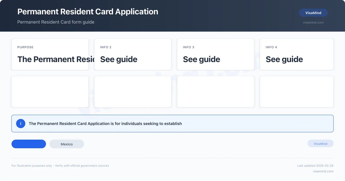 Permanent Resident Card Mexico | Filing Guide 2026 | VisaMind