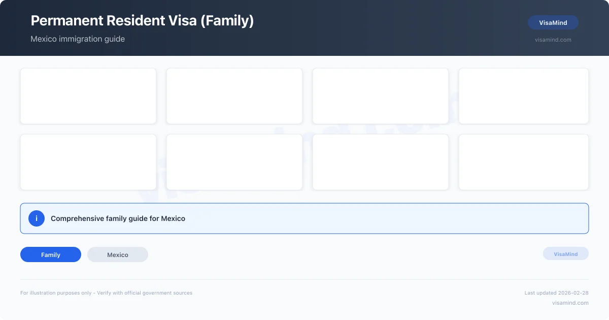 Permanent Resident Visa (Family) Mexico | VisaMind
