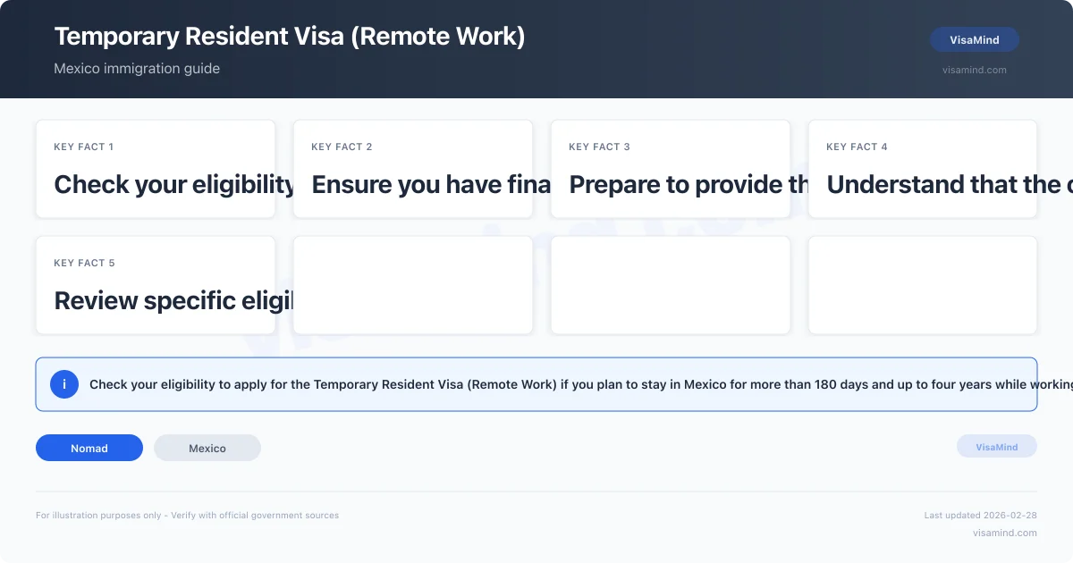 Temporary Resident Visa (Remote Work) Mexico | VisaMind