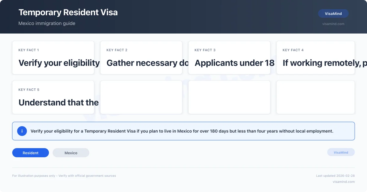 Temporary Resident Visa Mexico | VisaMind
