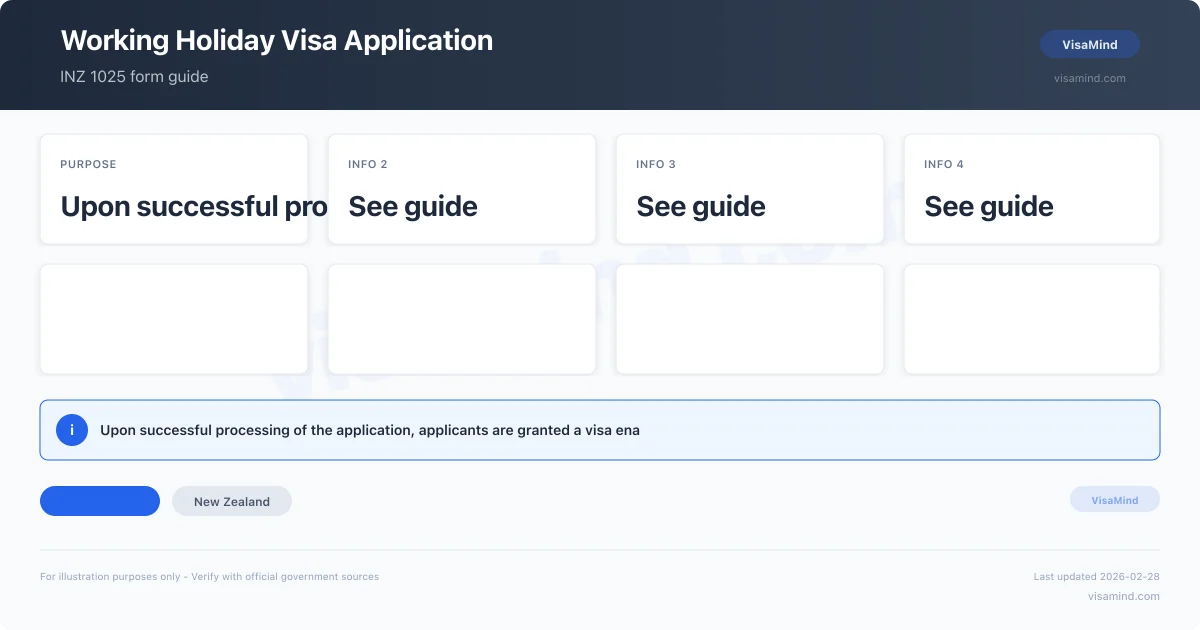 INZ 1025 New Zealand parent | Filing Guide 2026 | VisaMind