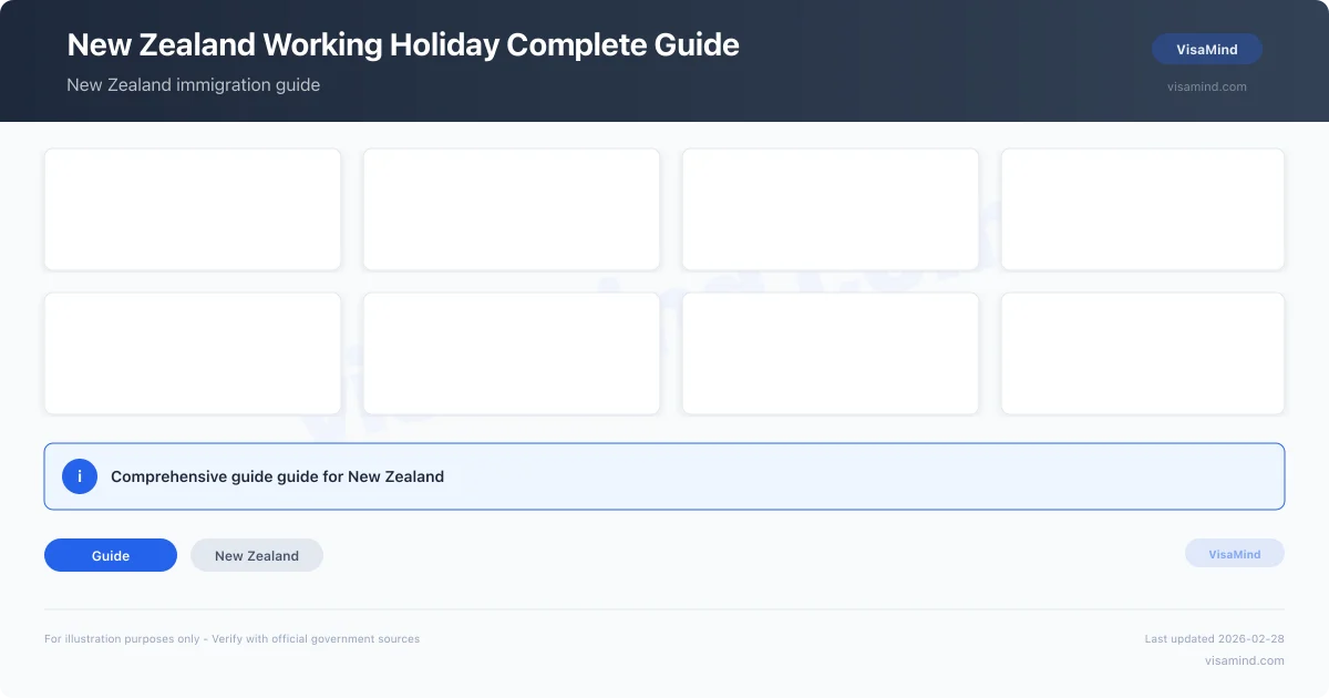 New Zealand Working Holiday Complete Guide — New Zealand | VisaMind