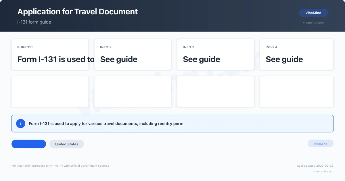 I-131 Guide 2026: Advance Parole, Reentry Permit, Travel Docs | VisaMind