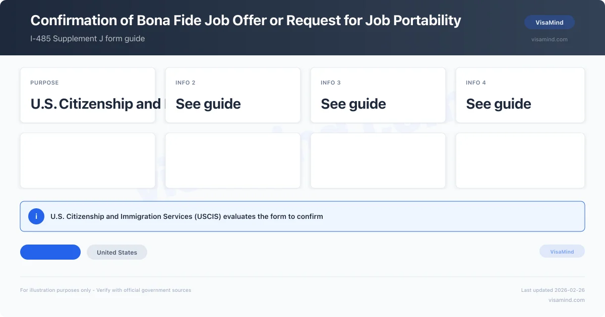 I-485 Supplement J job portability | Filing Guide 2026 | VisaMind