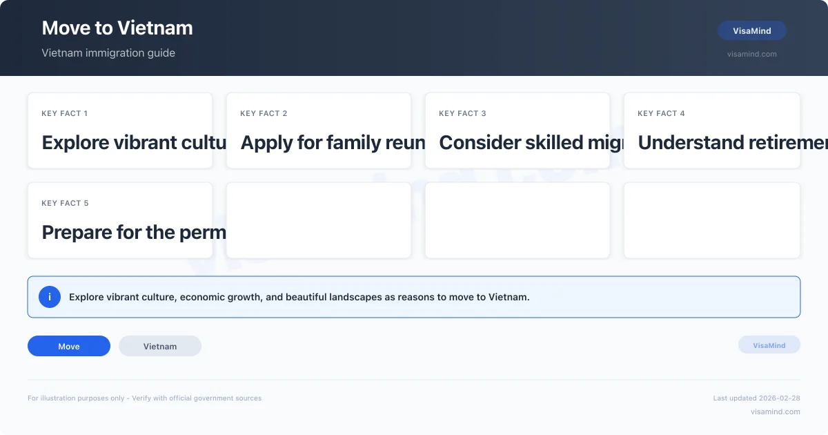 Move to Vietnam | VisaMind